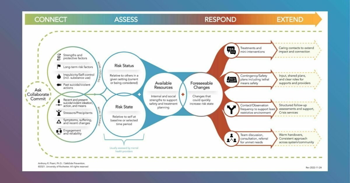 SafeSide Prevention | Framework for Suicide Prevention: Overview and…